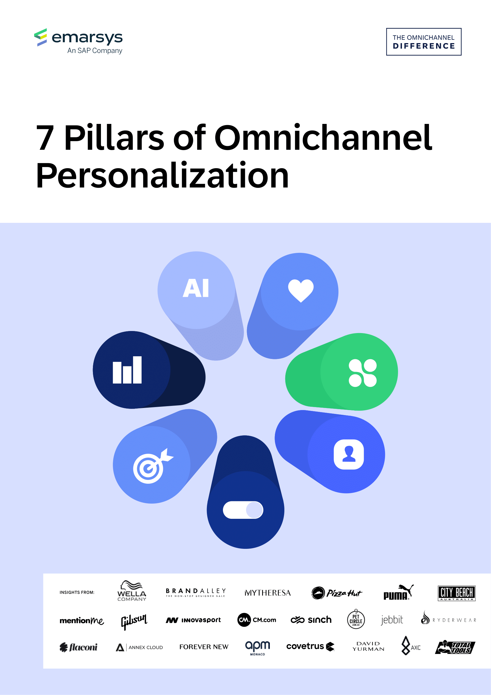 Thank you for Downloading the 7 Pillars of Omnichannel Personalization Whitepaper!